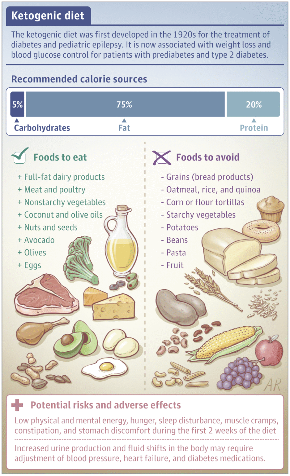 Keto Diet May Have a Surprising Bonus Benefit, Mouse Study Suggests ...