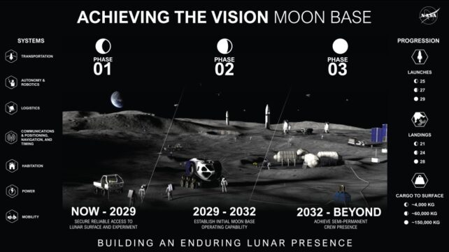 NASA Begins Phase 1 of Building Its Moon Base. Here's The Full Plan ...