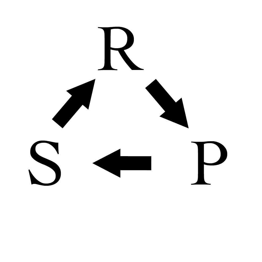 How To Beat Anyone At Rock Paper Scissors According To A Mathematician How To Beat Anyone At Rock Paper Scissors According To A Mathematician