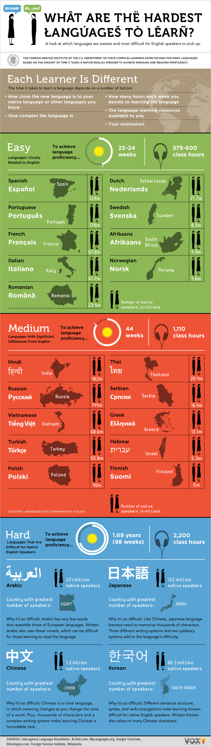 Which Languages Are Hardest To Learn This Infographic Has Your Answer