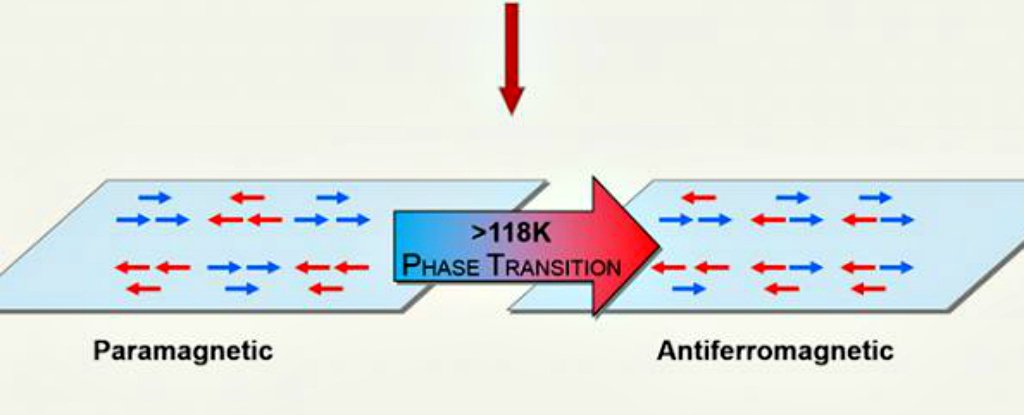 We Just Got The First Experimental Proof of a 70-Year-Old Hypothesis of ...