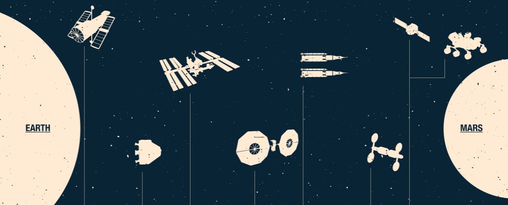 This Infographic Shows All The Space Technology Needed to Get Humans to ...