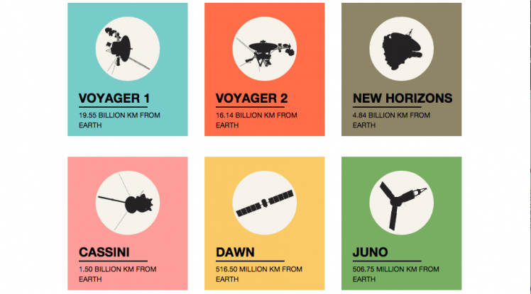 What Are All The Space Probes