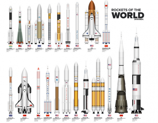 Here Are All The Rockets of The World to Scale : ScienceAlert