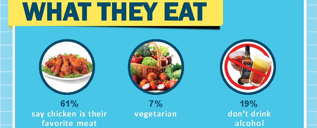 This Infographic Reveals The Daily Habits of Naturally Slim People ...