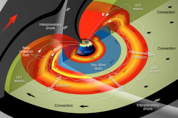 Massive Solar Shockwave Caught in The Act For The First Time : ScienceAlert
