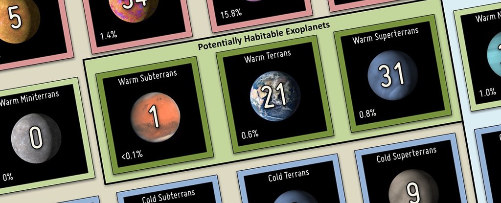 This Exoplanet Periodic Table Neatly Classifies More Than 3,700 Distant ...