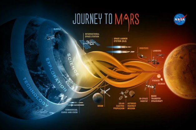 Breaking: NASA Is Sending Humans to Mars : ScienceAlert