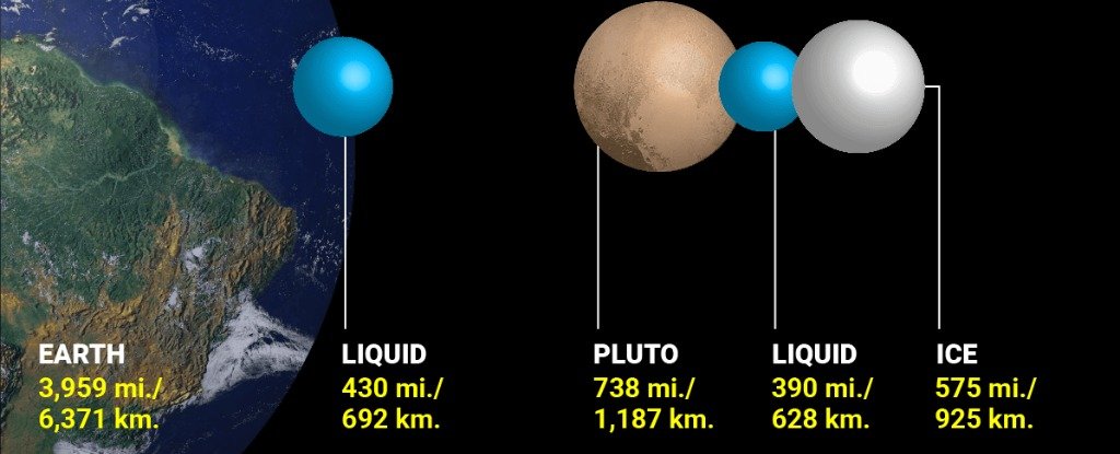 Here's Why You'd Never Want to Swim in Pluto's Gigantic Liquid Ocean ...