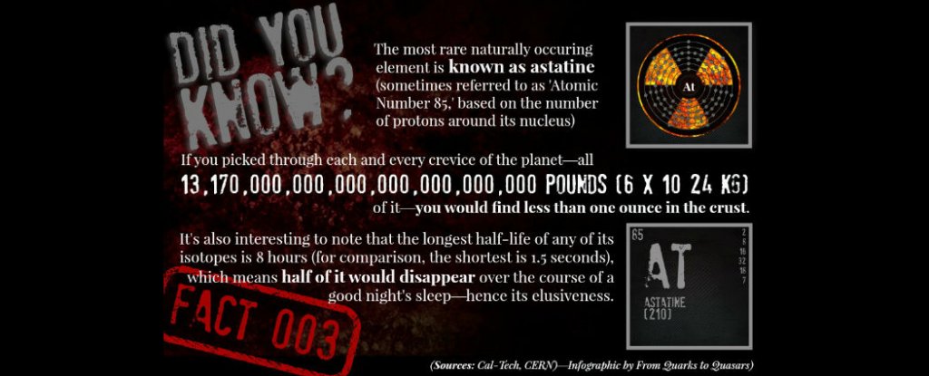 Meet The Rarest Natural Element On Earth ScienceAlert meet-the-rarest-natural-element-on-earth-sciencealert