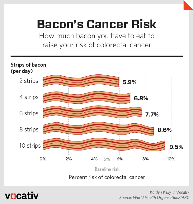So Processed Meat Has Been Classified As Carcinogenic Heres What You